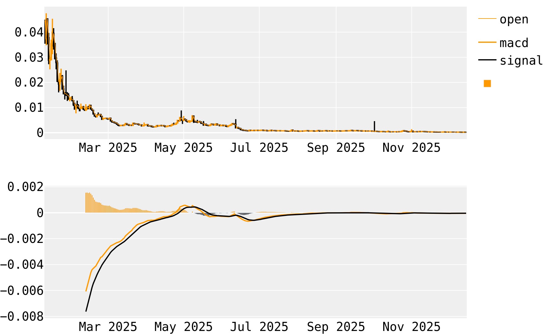 TAOCat by Virtuals & Masa SMA