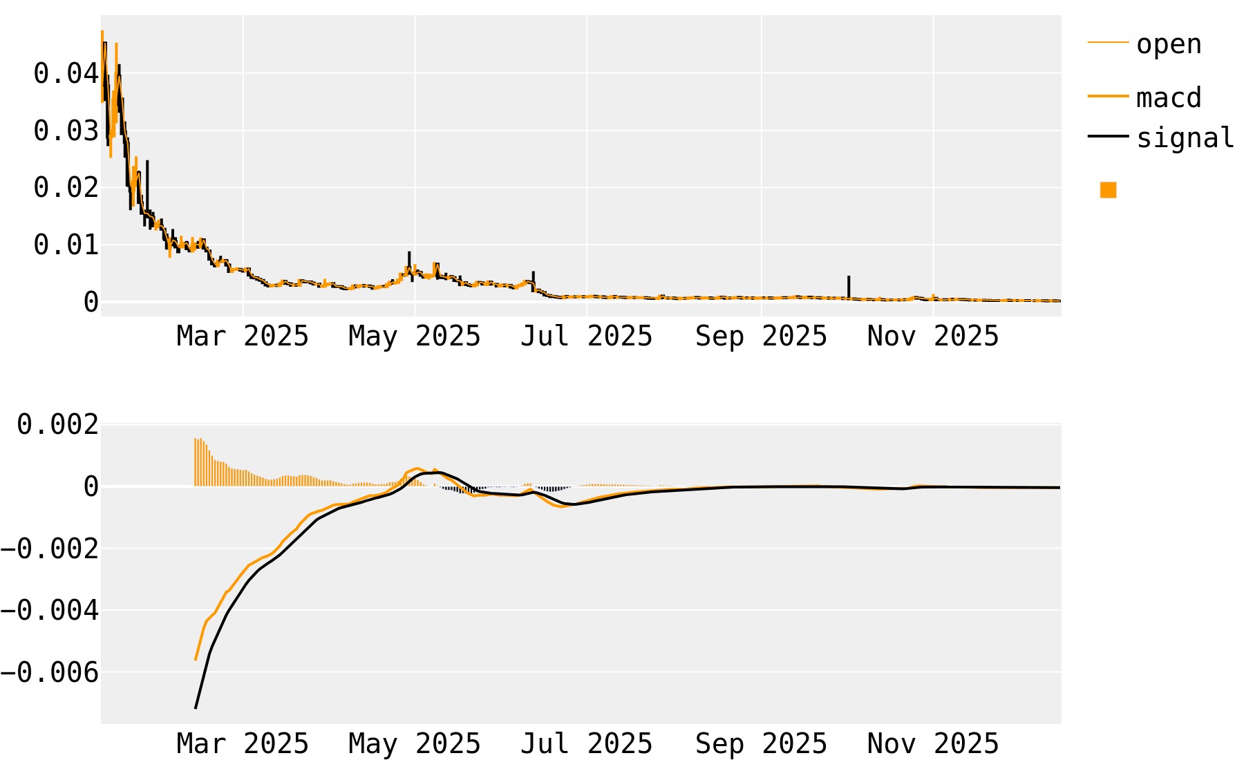 TAOCat by Virtuals & Masa SMA
