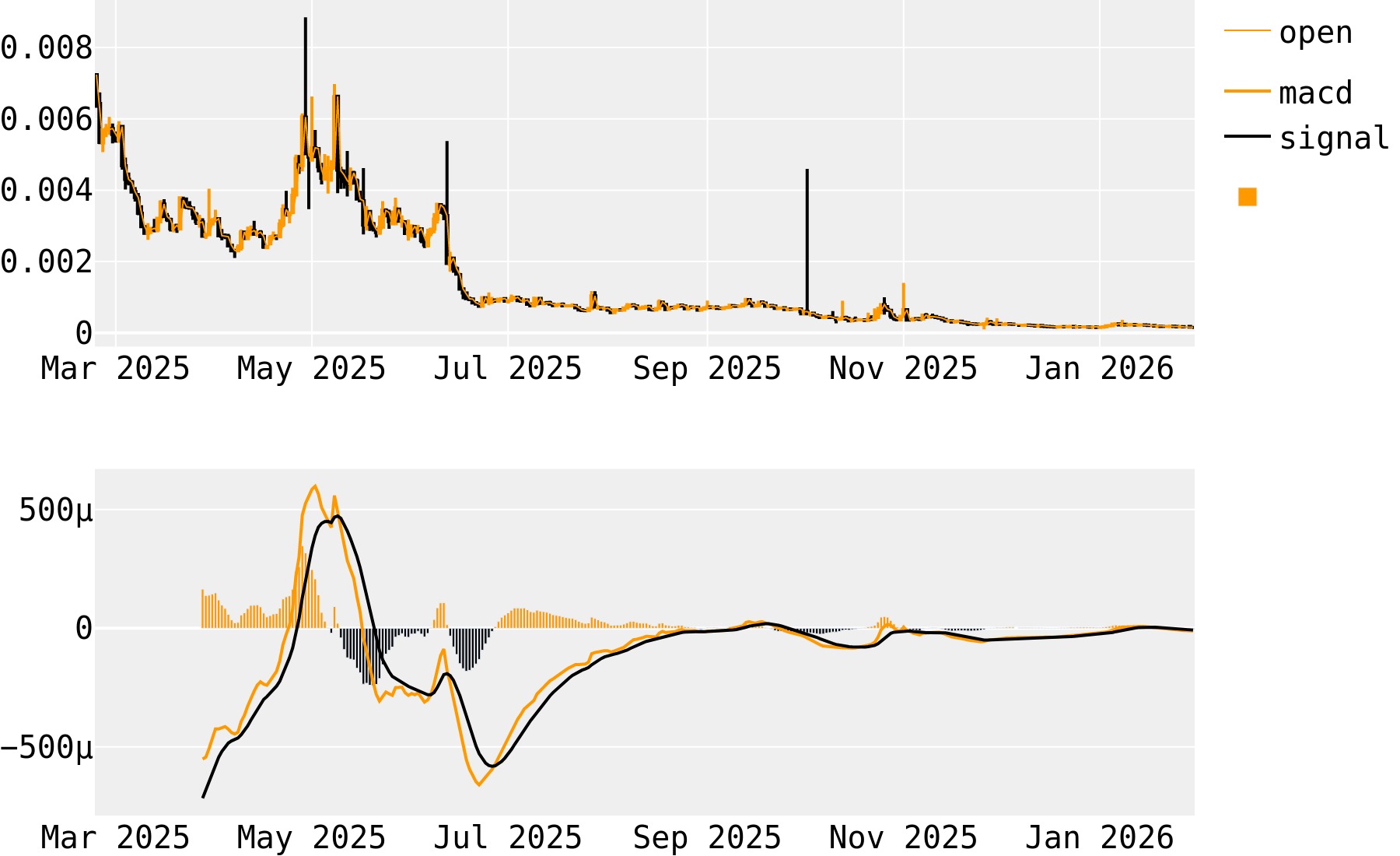 TAOCat by Virtuals & Masa SMA