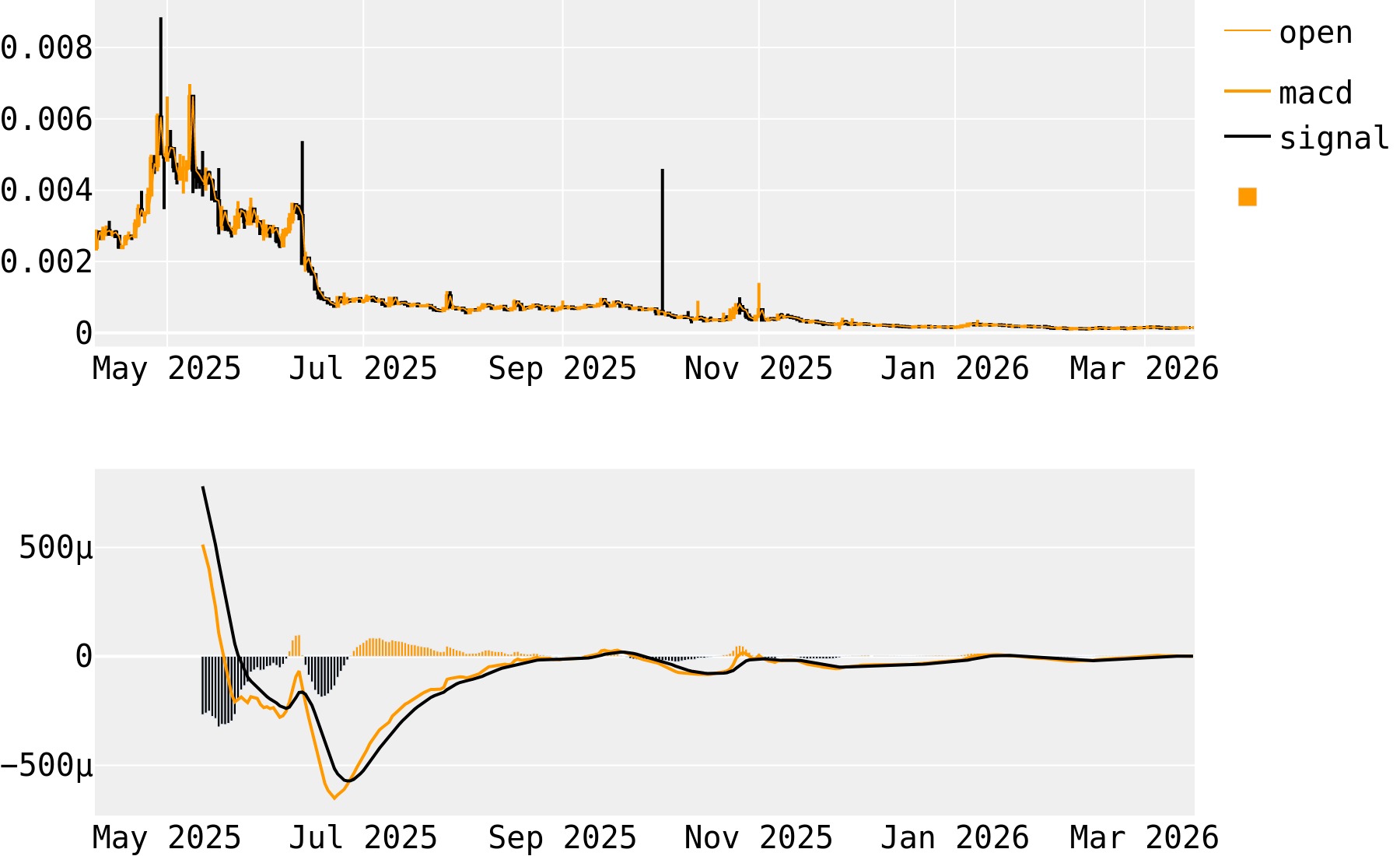 TAOCat by Virtuals & Masa SMA