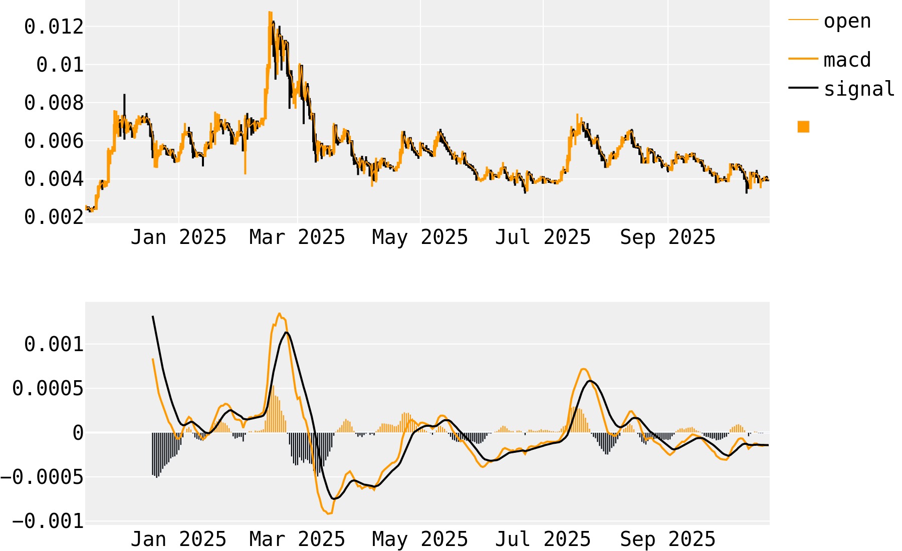 Telcoin SMA