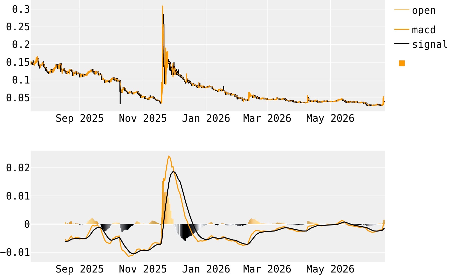 Tensor Price Prediction, Short/Long Forecast - CoinLore