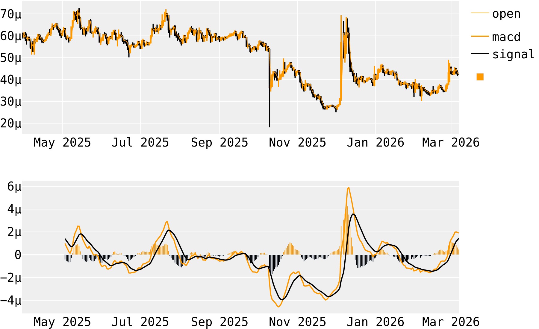 Terra Fiyat Tahmini, Kısa/Uzun Vadeli Tahmin - CoinLore