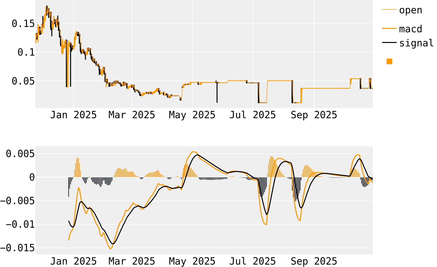 Terra Virtua Kolect MACD