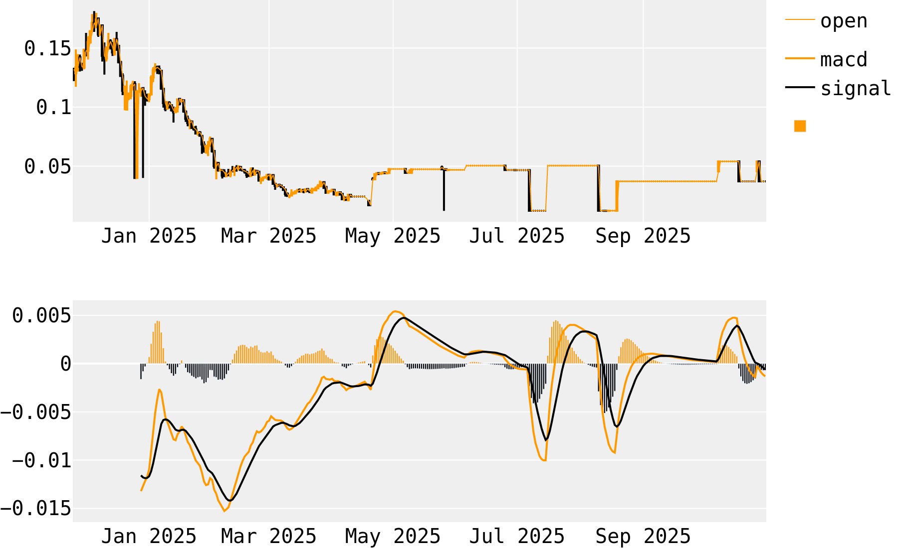 Terra Virtua Kolect MACD