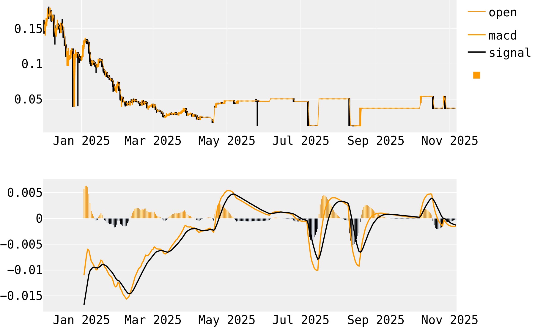 Terra Virtua Kolect MACD