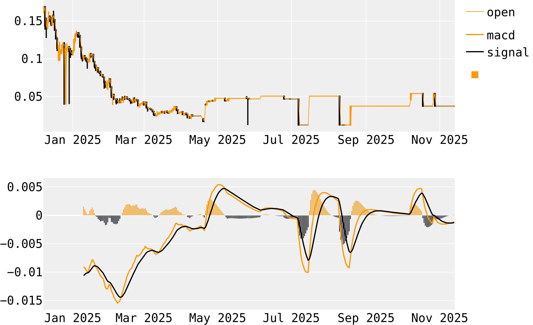 Terra Virtua Kolect MACD