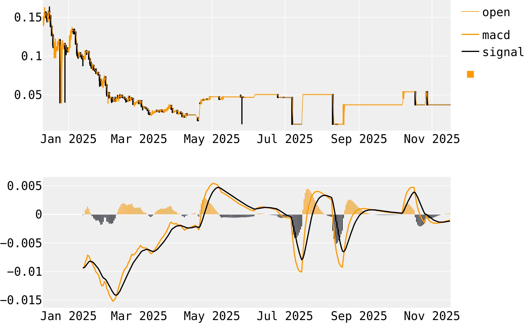Terra Virtua Kolect MACD