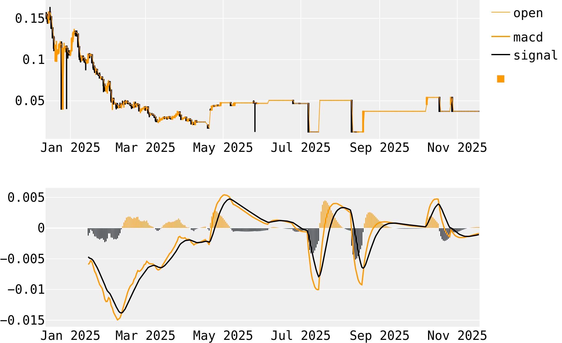 Terra Virtua Kolect MACD