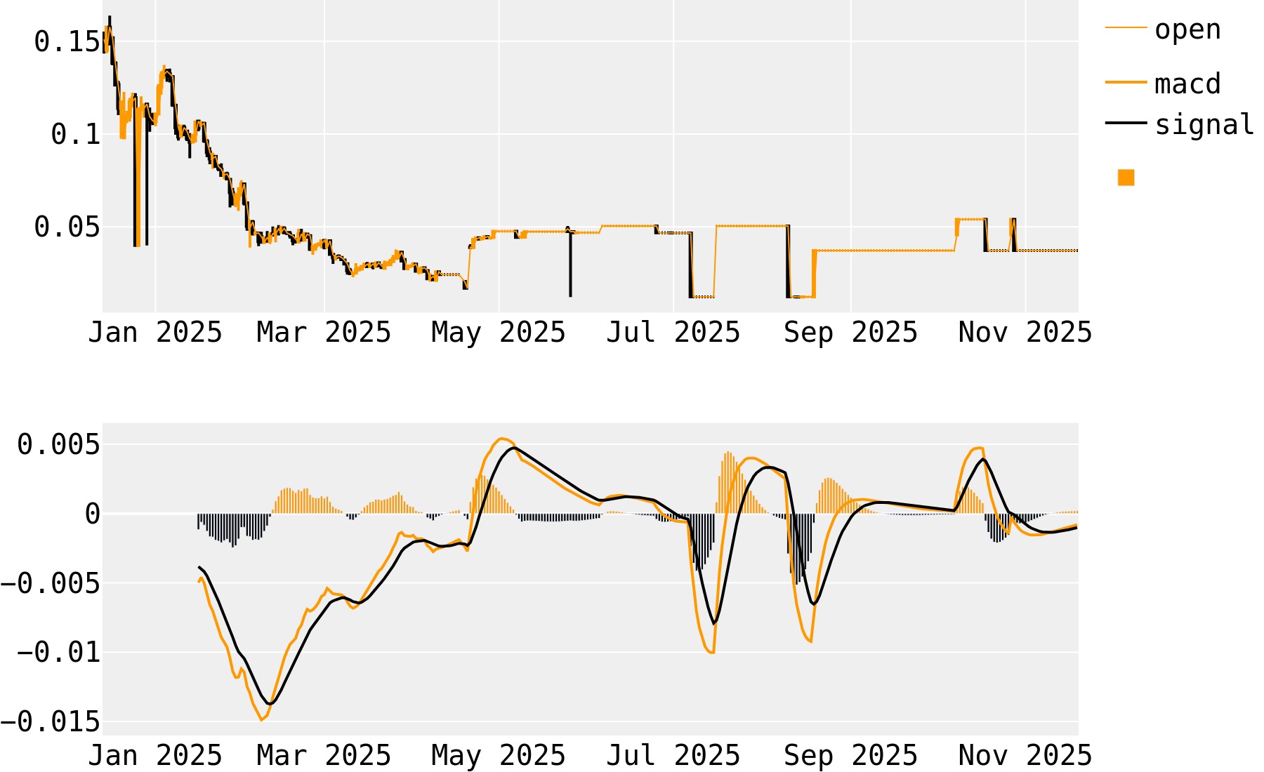 Terra Virtua Kolect MACD