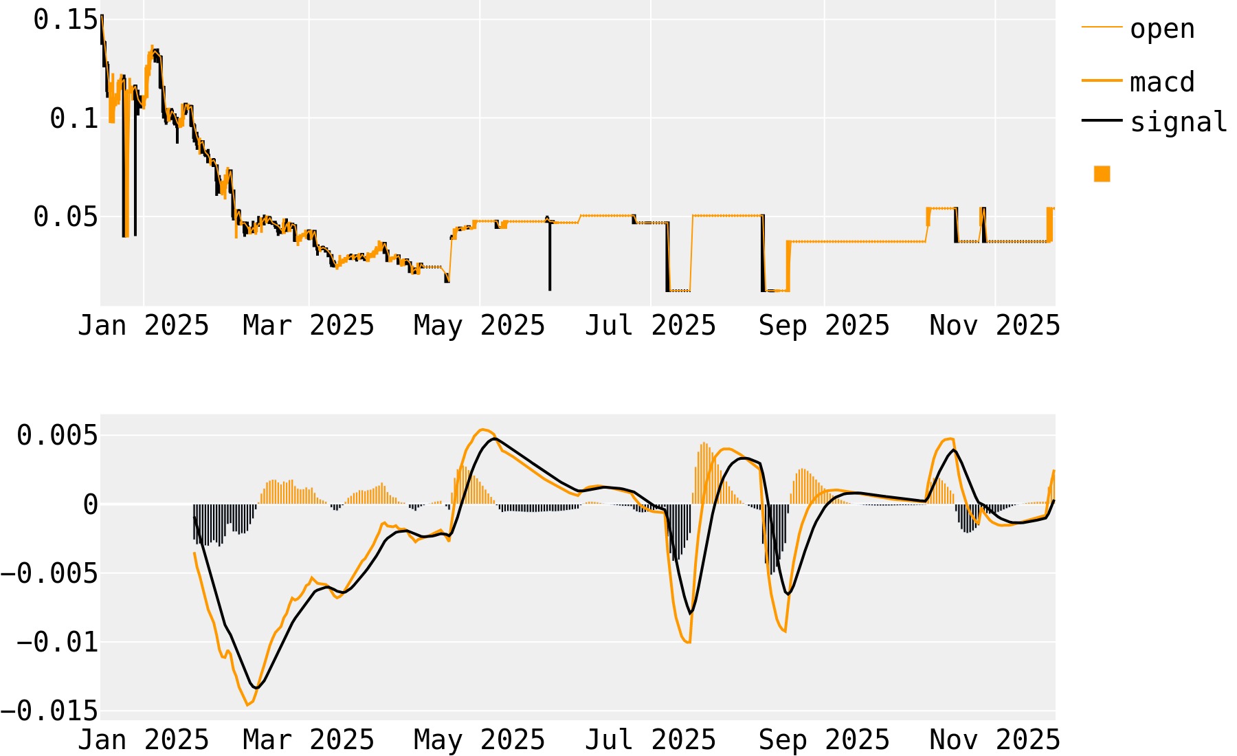 Terra Virtua Kolect MACD