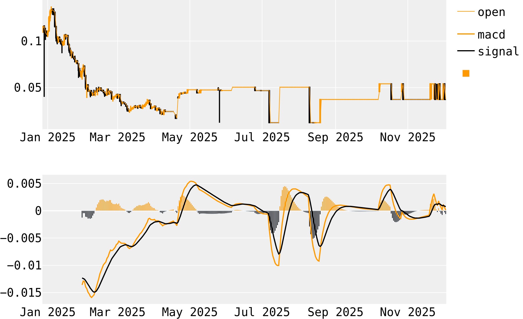 Terra Virtua Kolect MACD