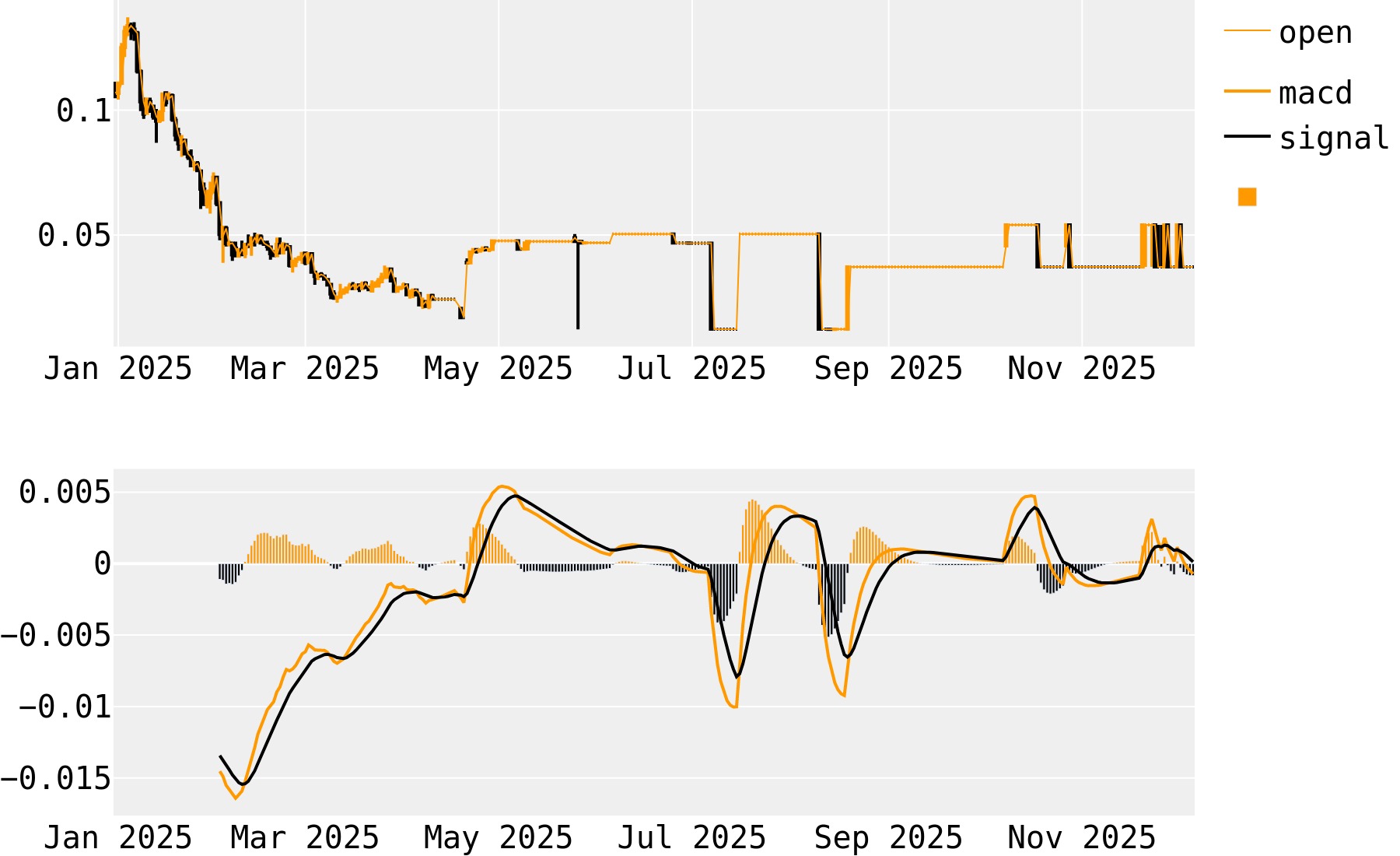 Terra Virtua Kolect MACD