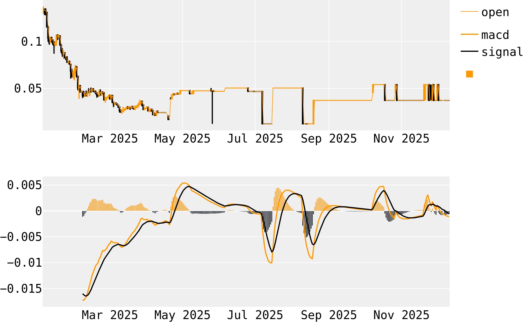 Terra Virtua Kolect MACD