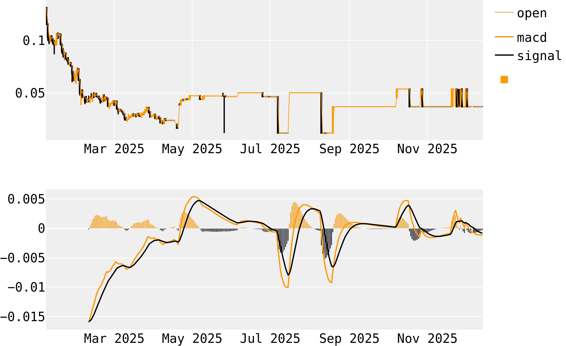 Terra Virtua Kolect MACD
