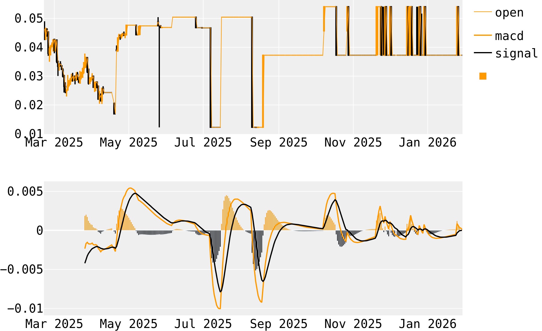 Terra Virtua Kolect MACD
