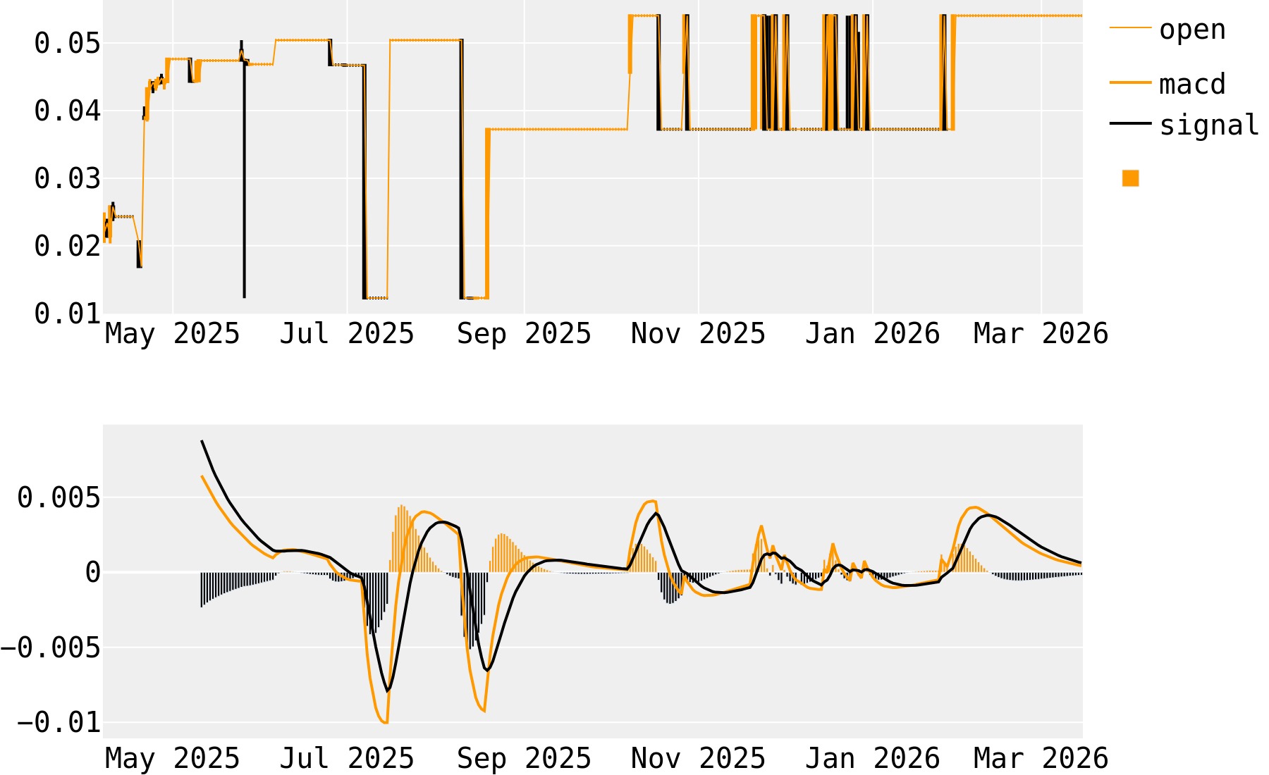 Terra Virtua Kolect MACD