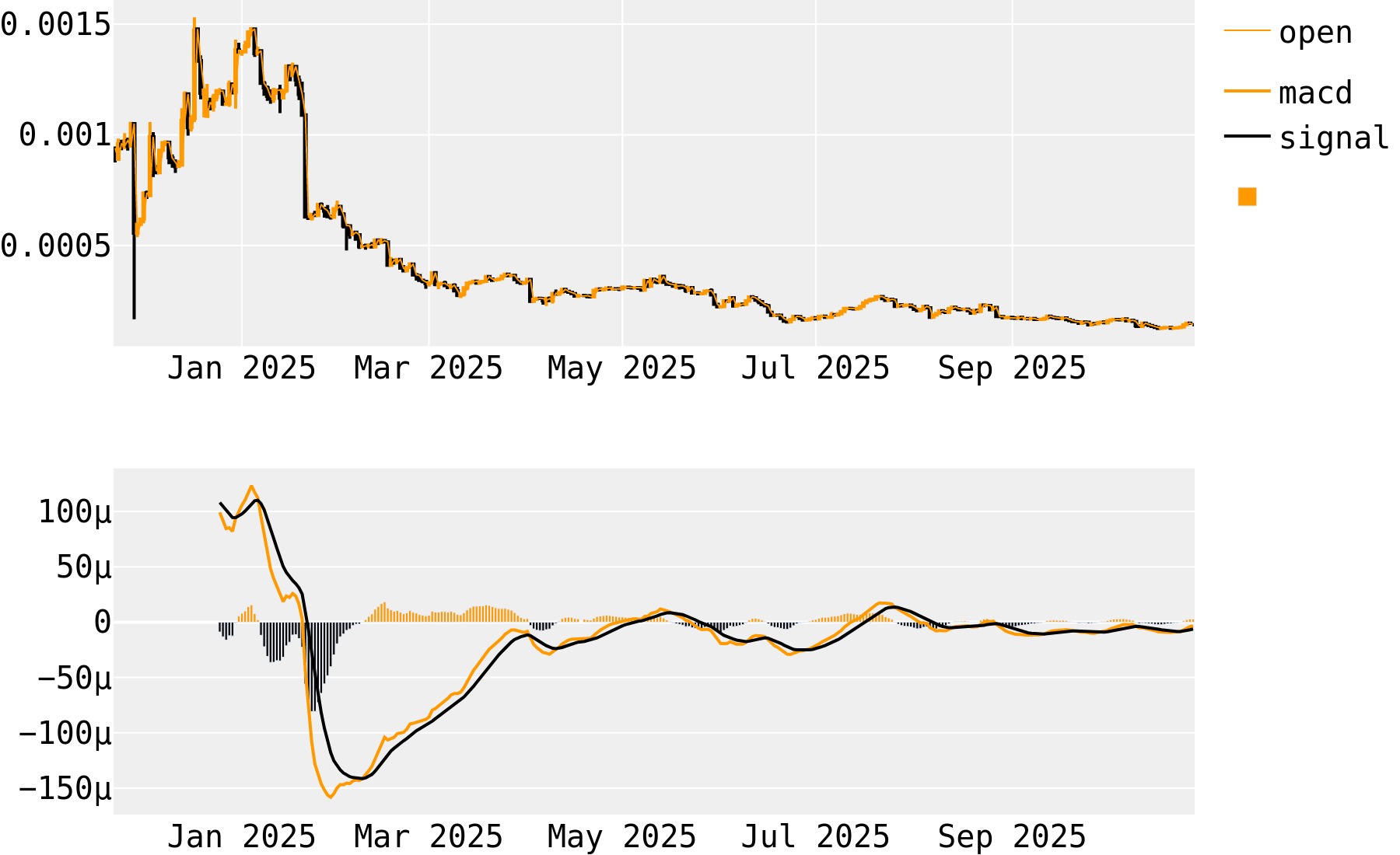 4thpillar technologies MACD