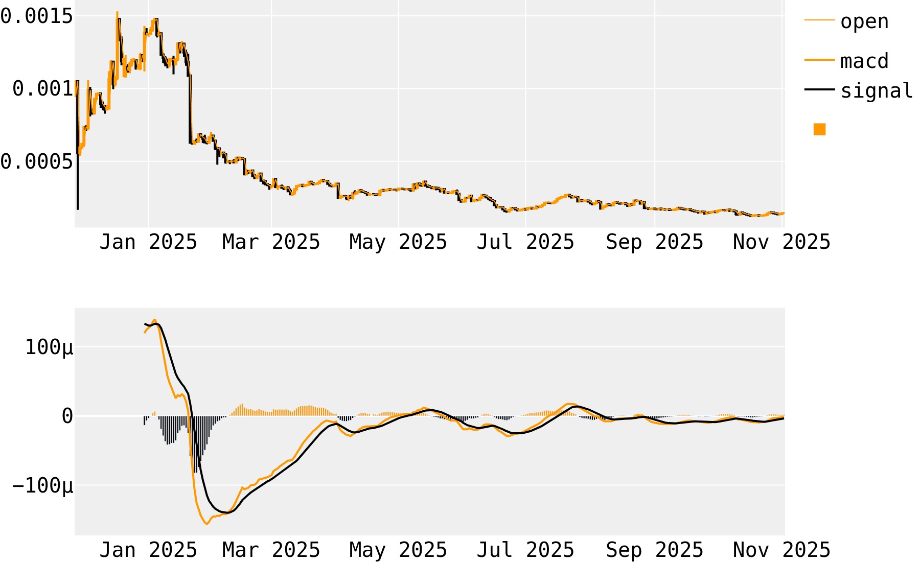 4thpillar technologies MACD