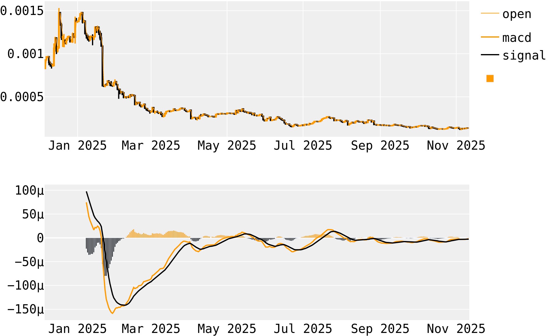 4thpillar technologies MACD
