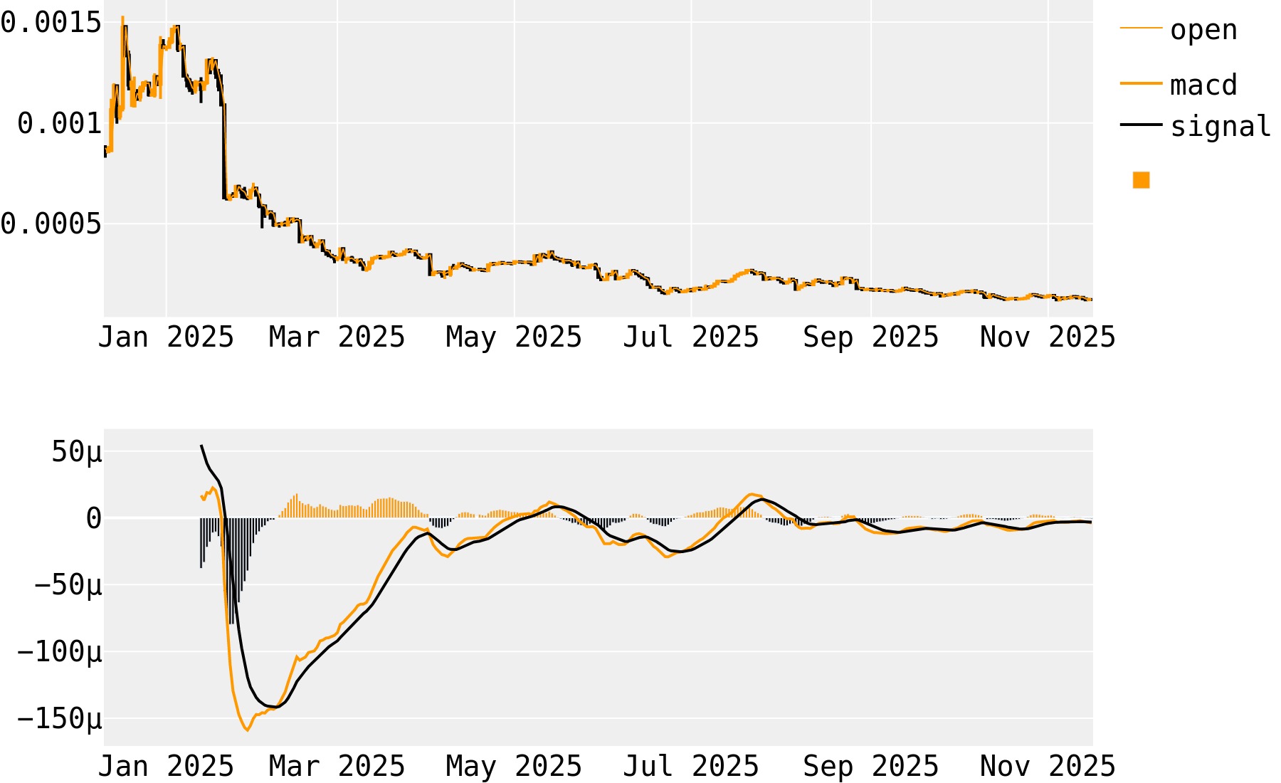 4thpillar technologies MACD