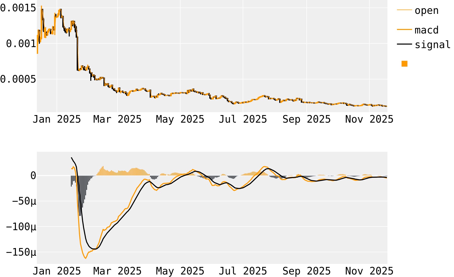 4thpillar technologies MACD