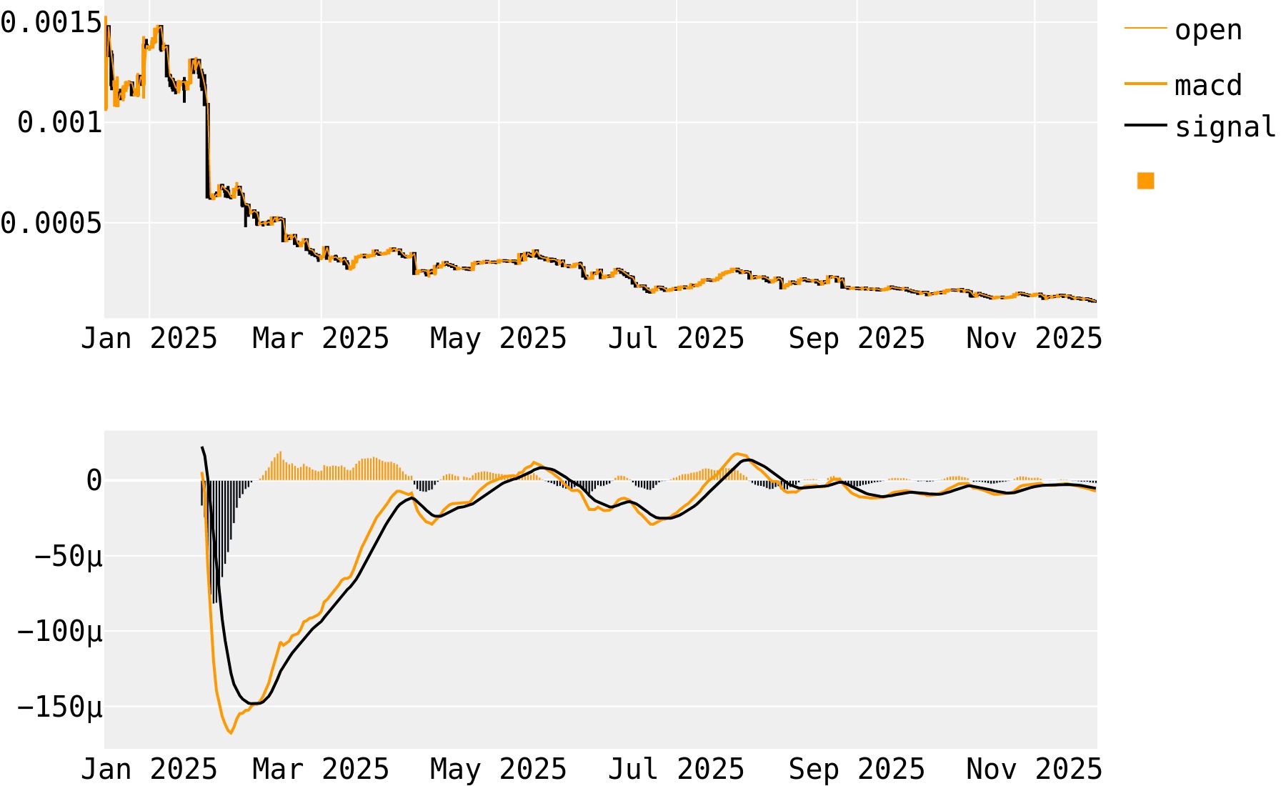 4thpillar technologies MACD