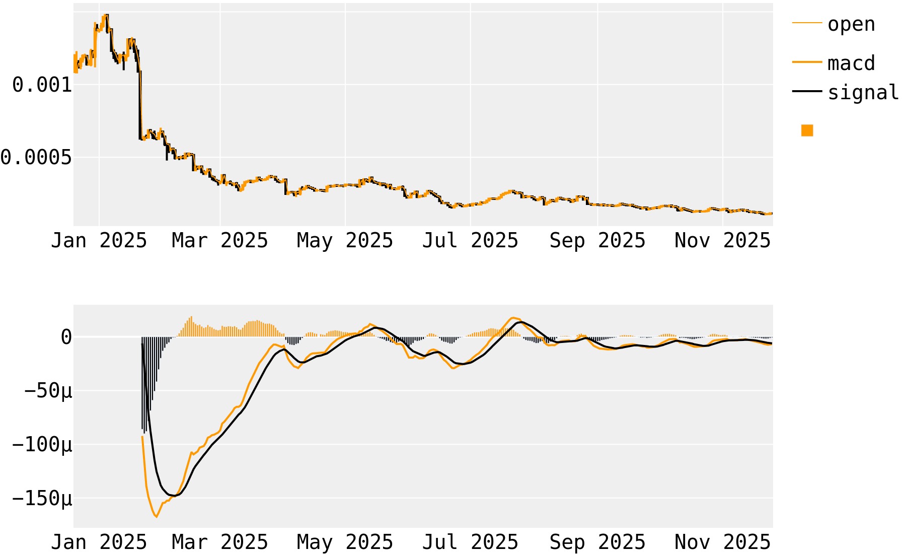 4thpillar technologies MACD