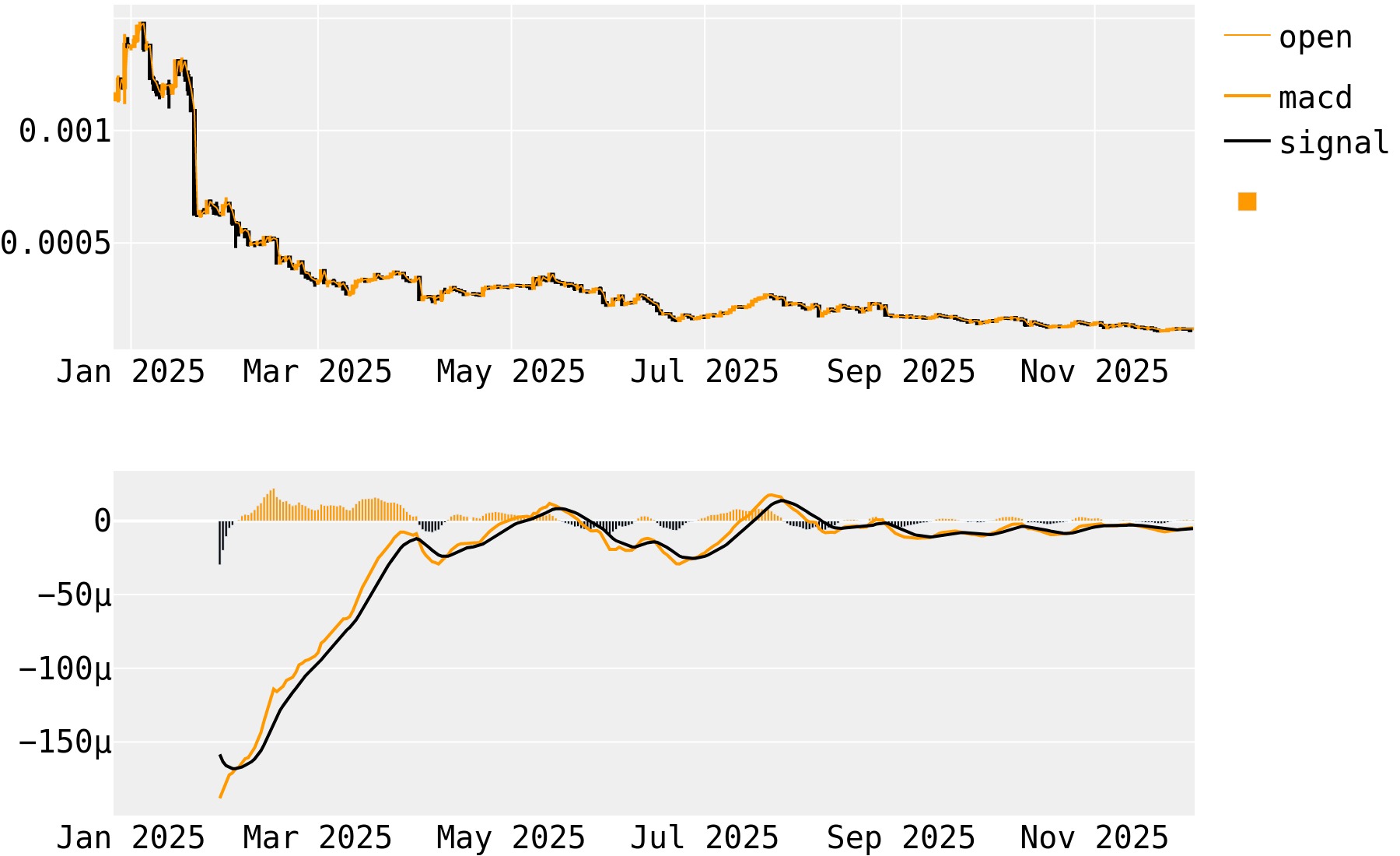 4thpillar technologies MACD