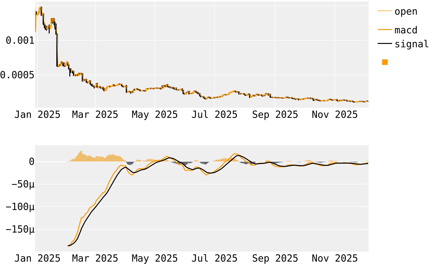 4thpillar technologies MACD