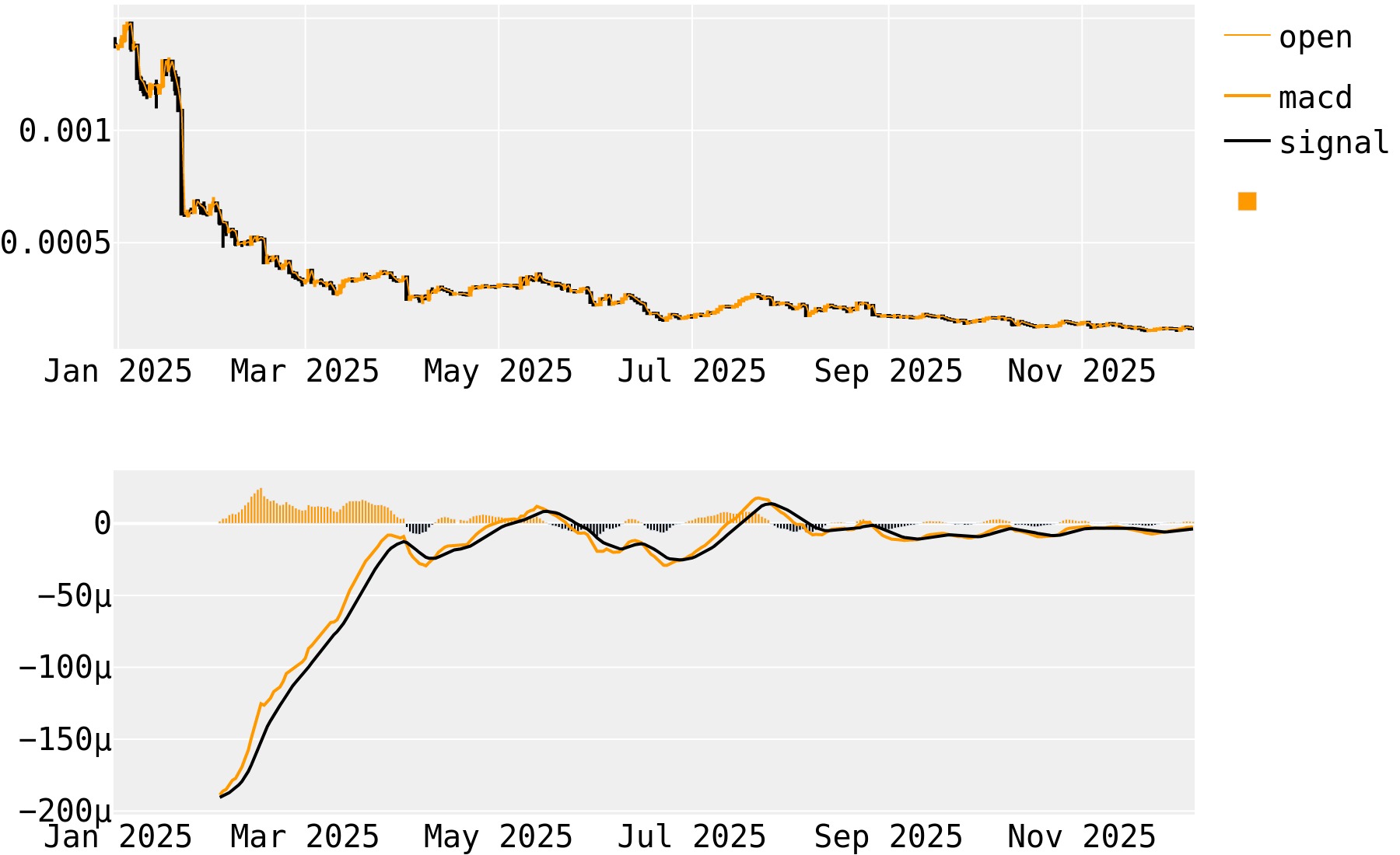 4thpillar technologies MACD