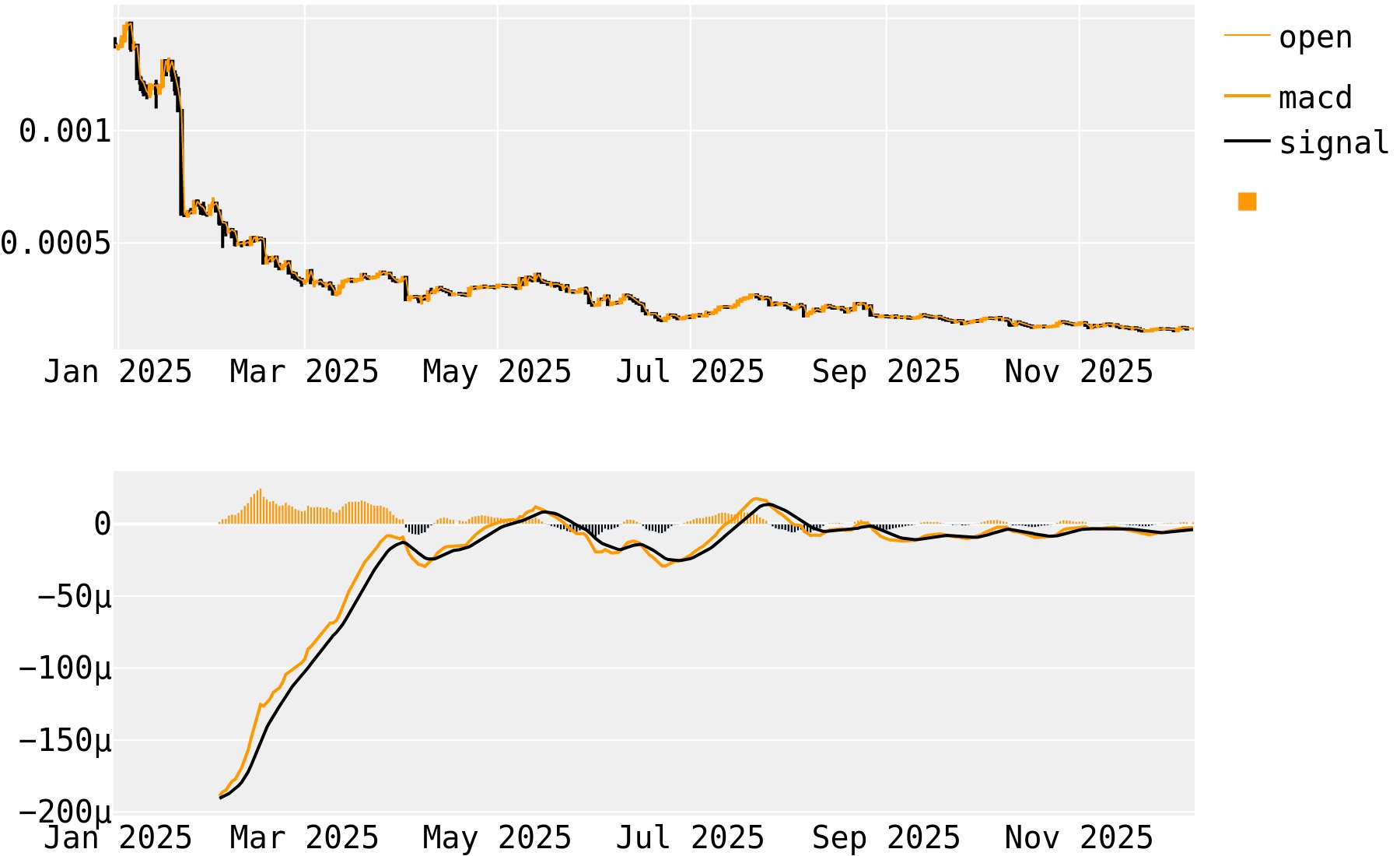 4thpillar technologies MACD