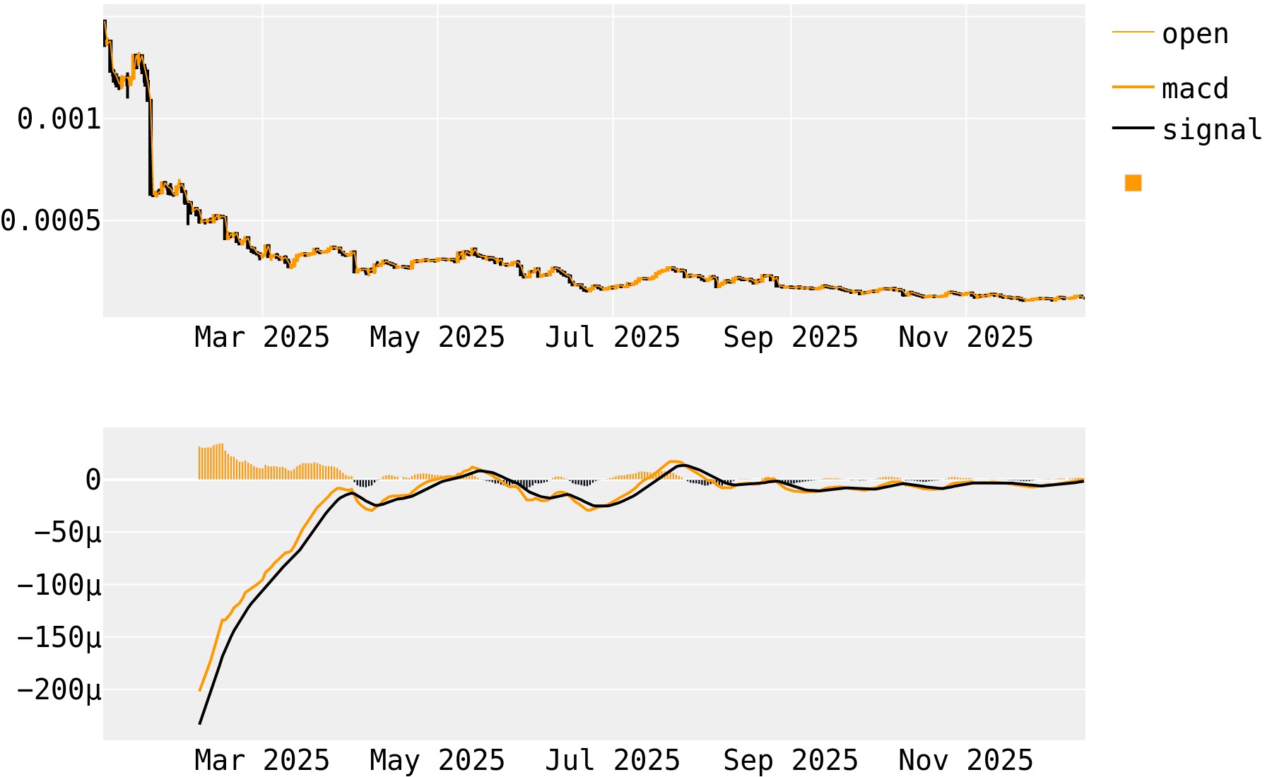 4thpillar technologies MACD