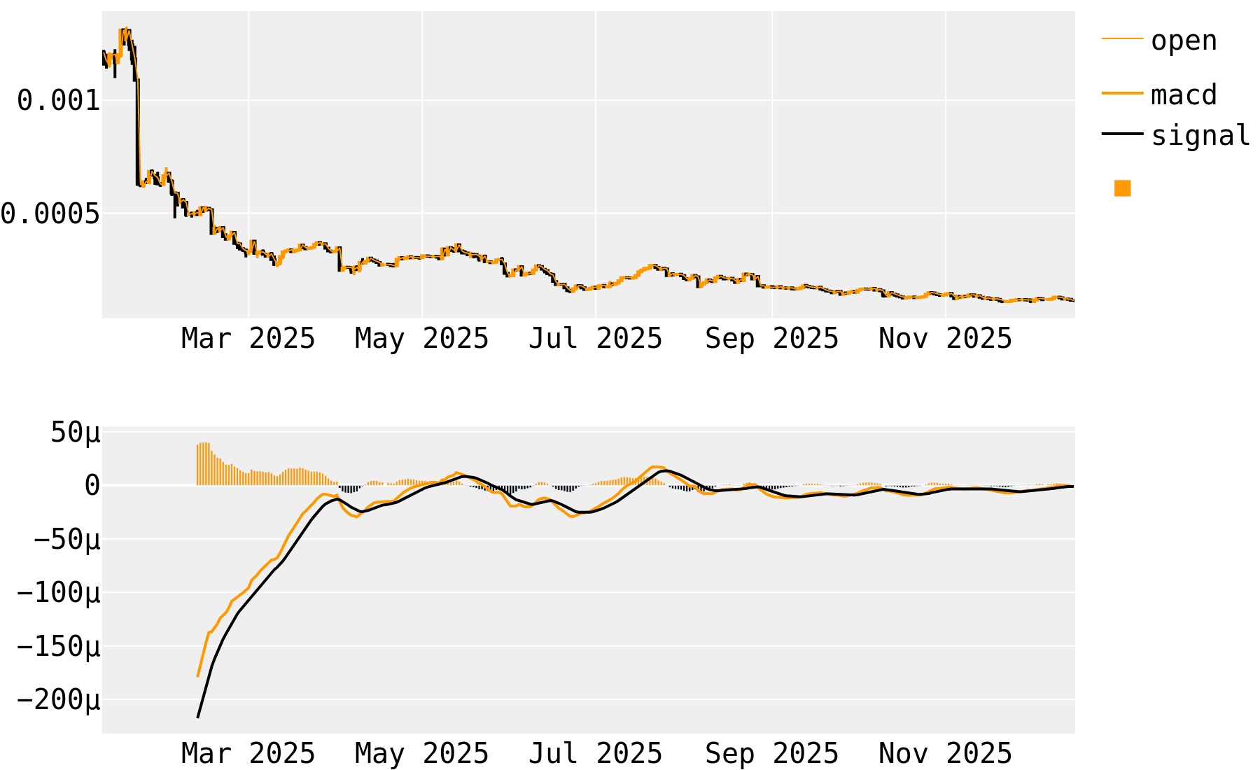 4thpillar technologies MACD