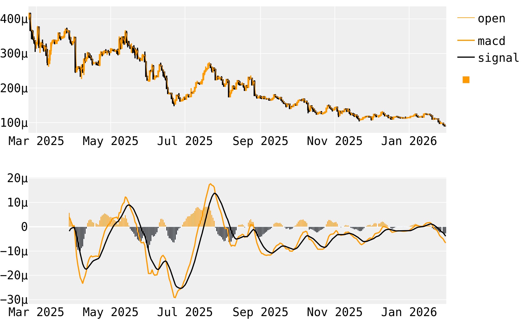4thpillar technologies MACD