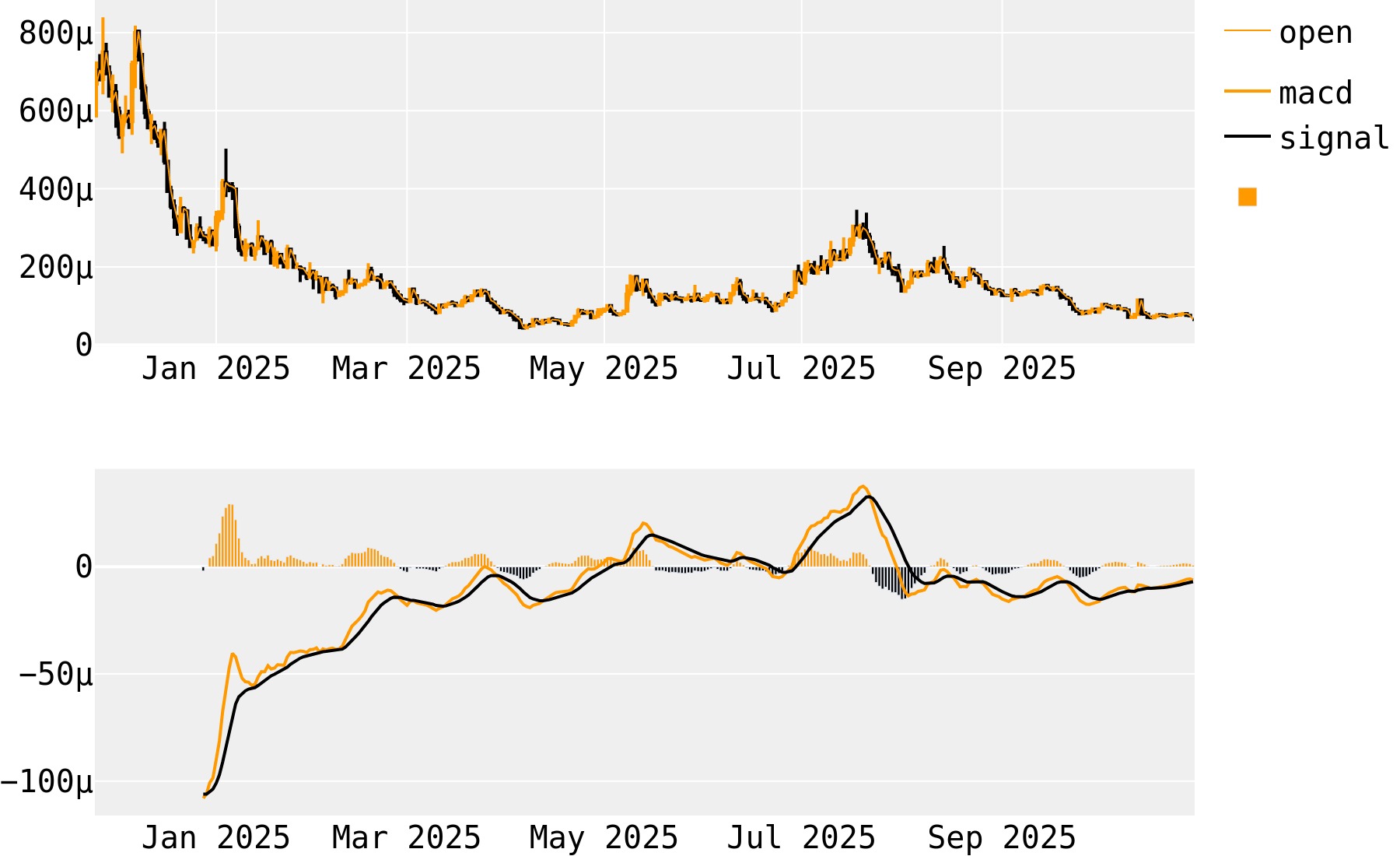 THE BALKAN DWARF MACD