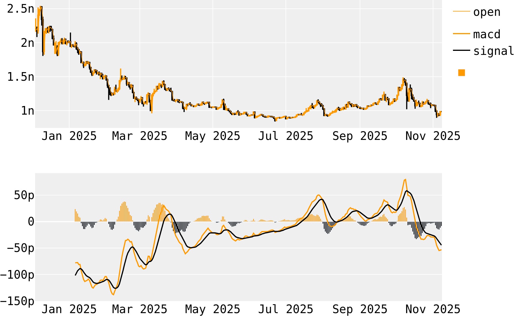 The Corgi of PolkaBridge MACD