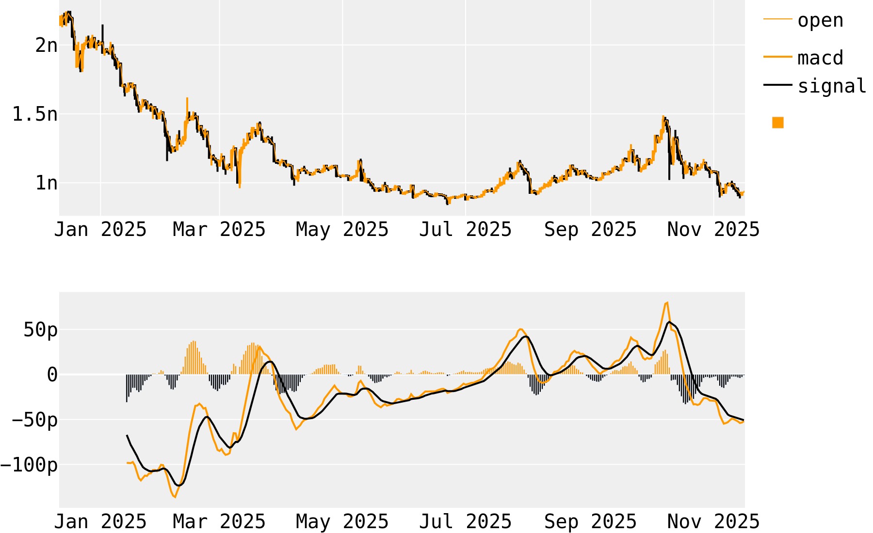 The Corgi of PolkaBridge MACD