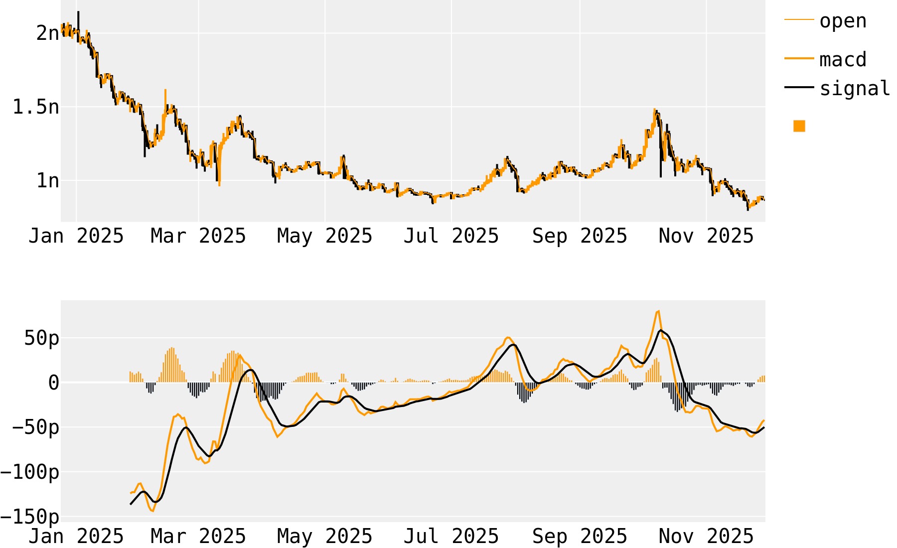 The Corgi of PolkaBridge MACD