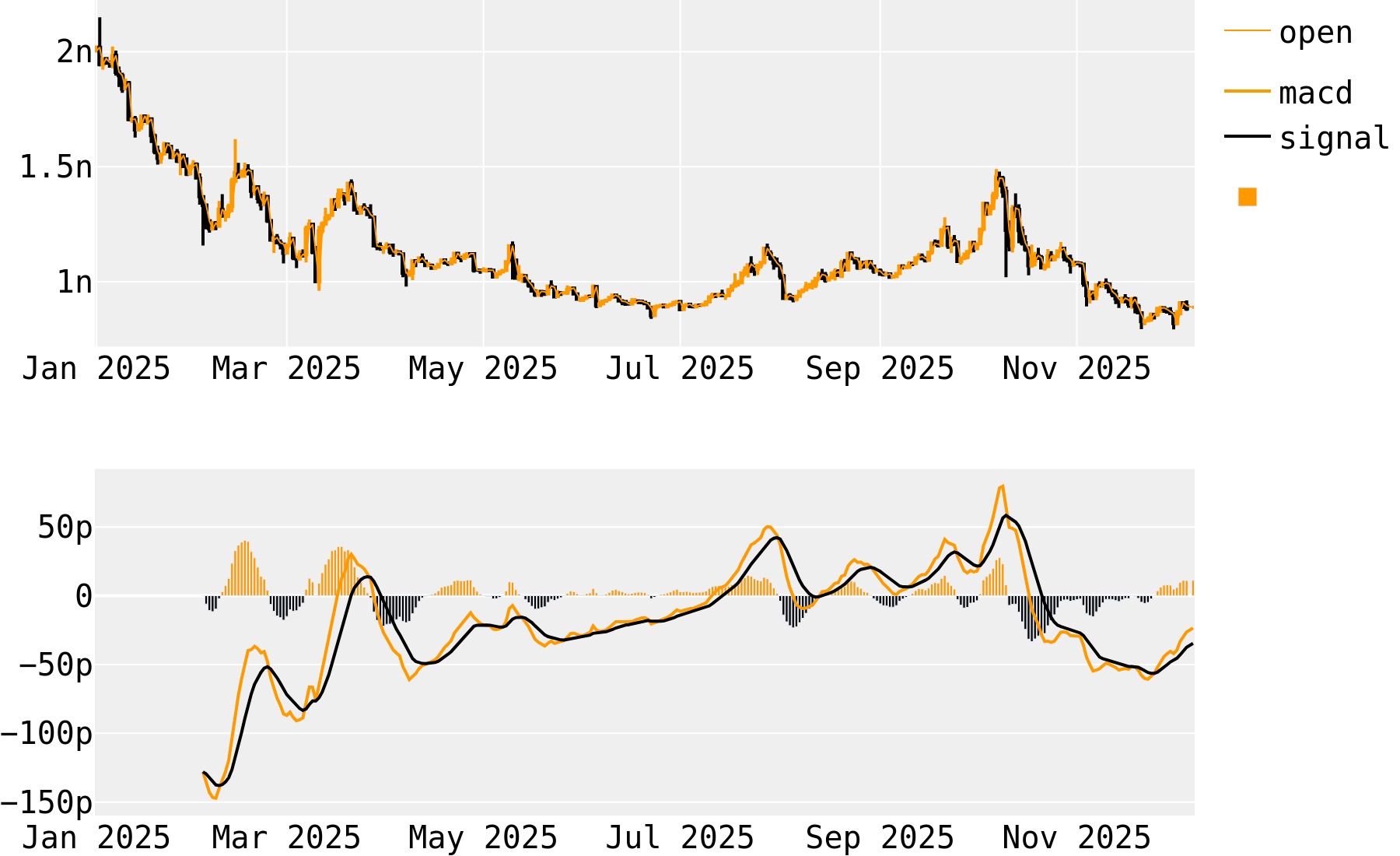 The Corgi of PolkaBridge MACD