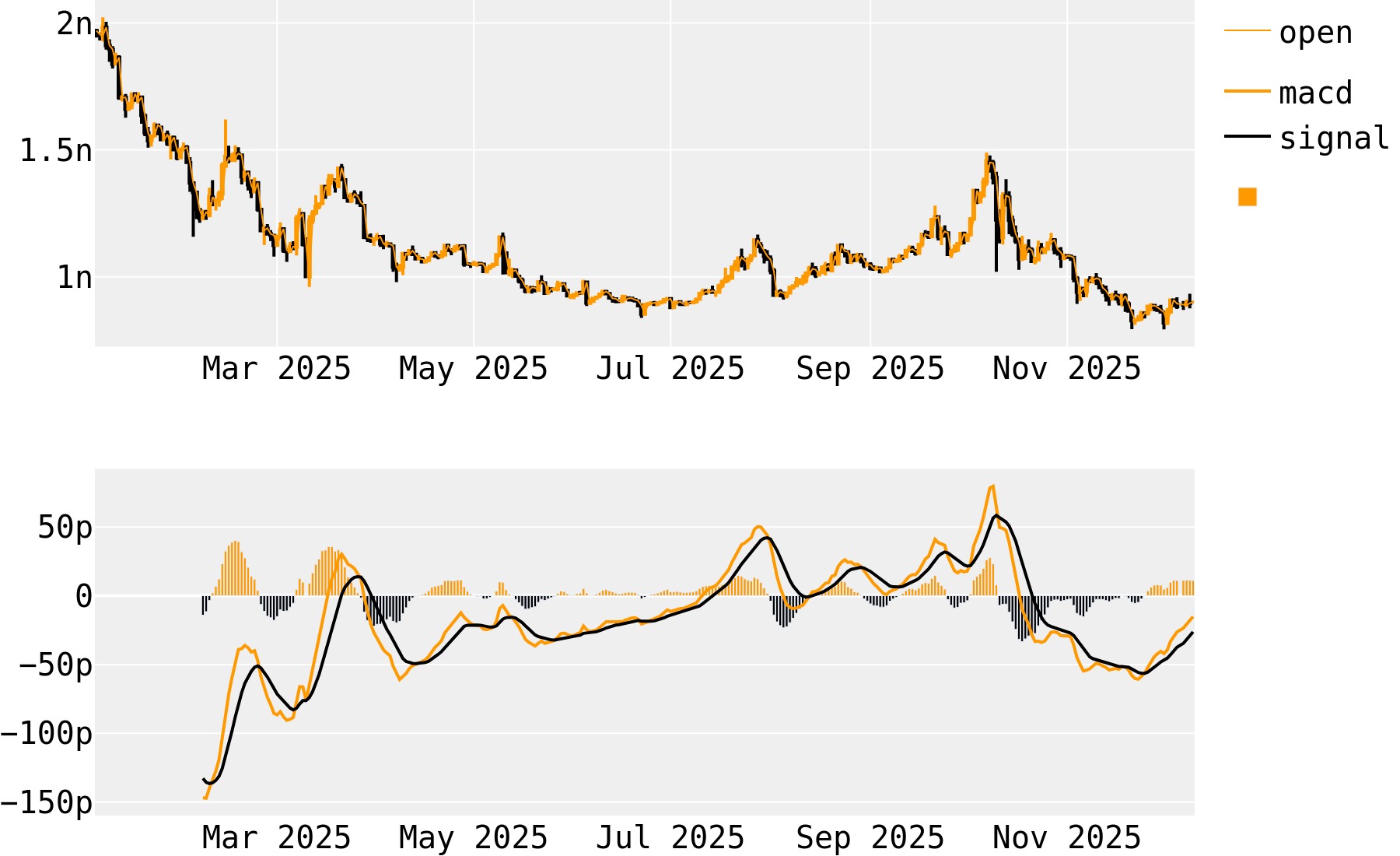 The Corgi of PolkaBridge MACD