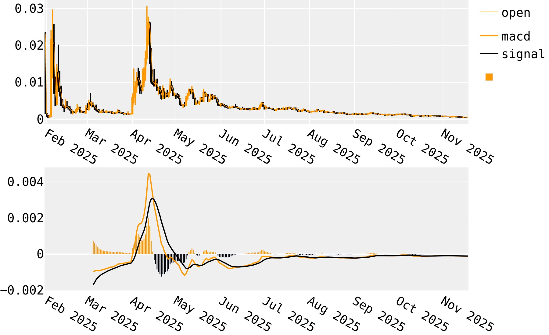 The Next Bitcoin MACD