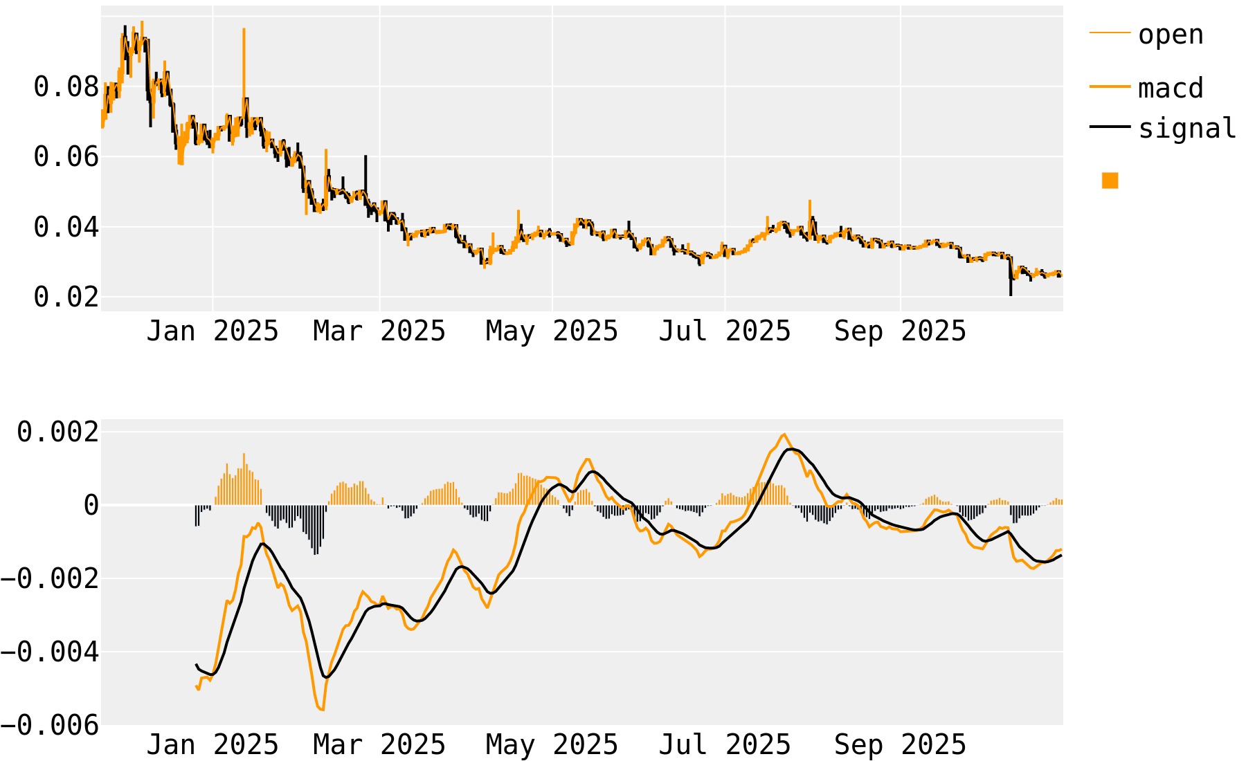 Theta Fuel MACD