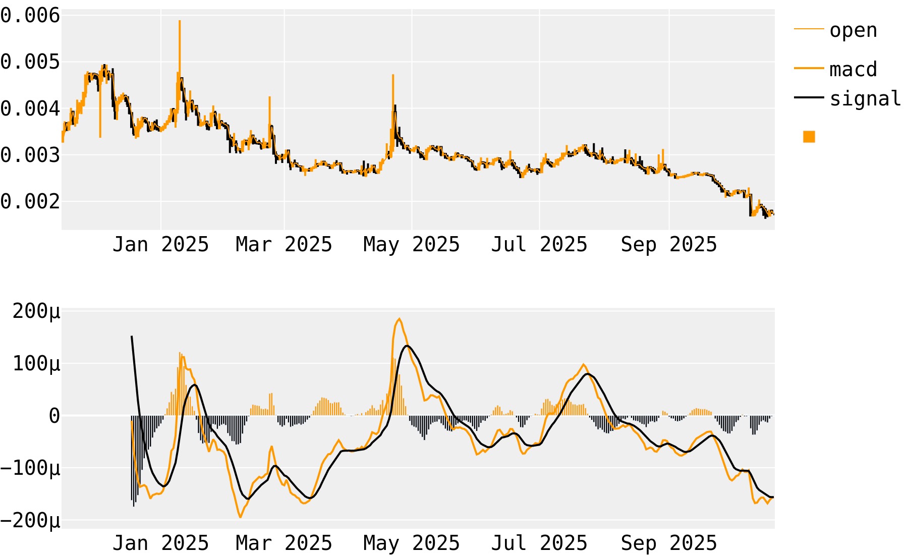 ThunderCore MACD