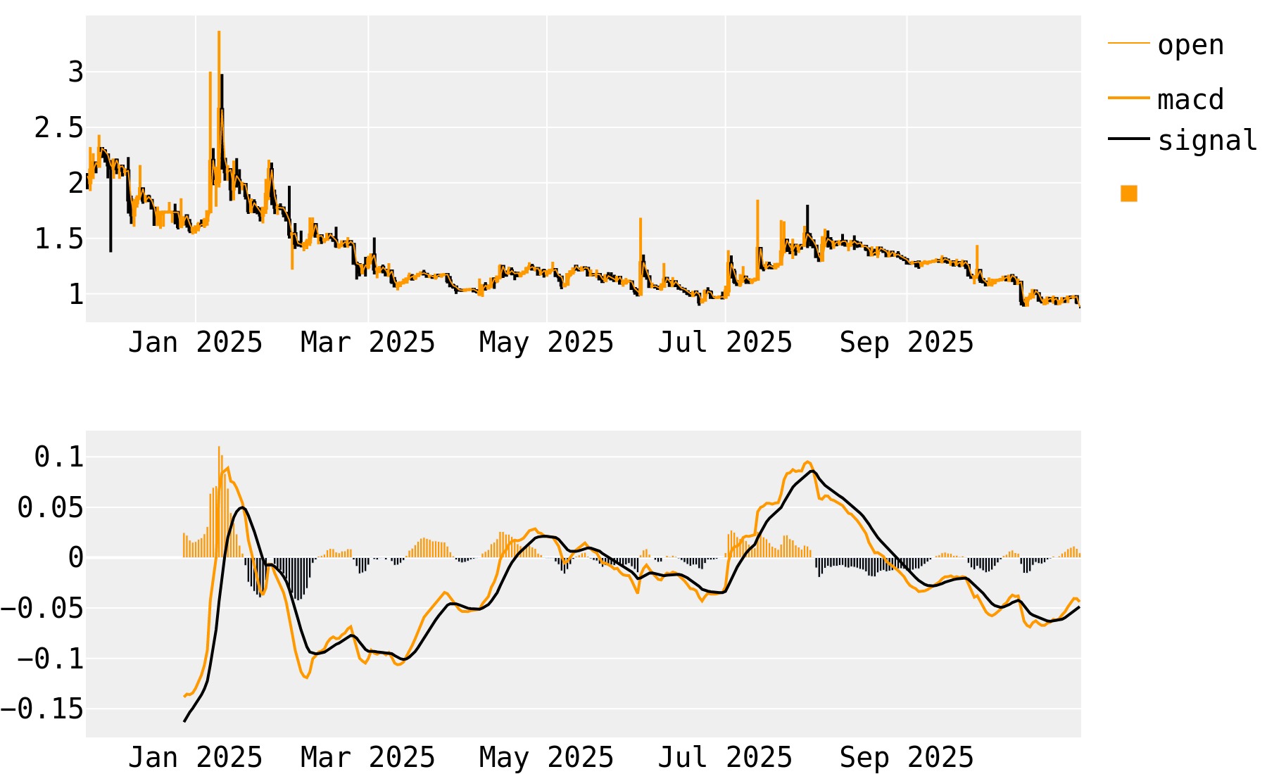 Tokamak Network MACD