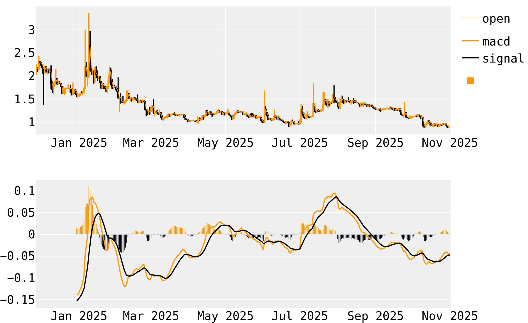 Tokamak Network MACD