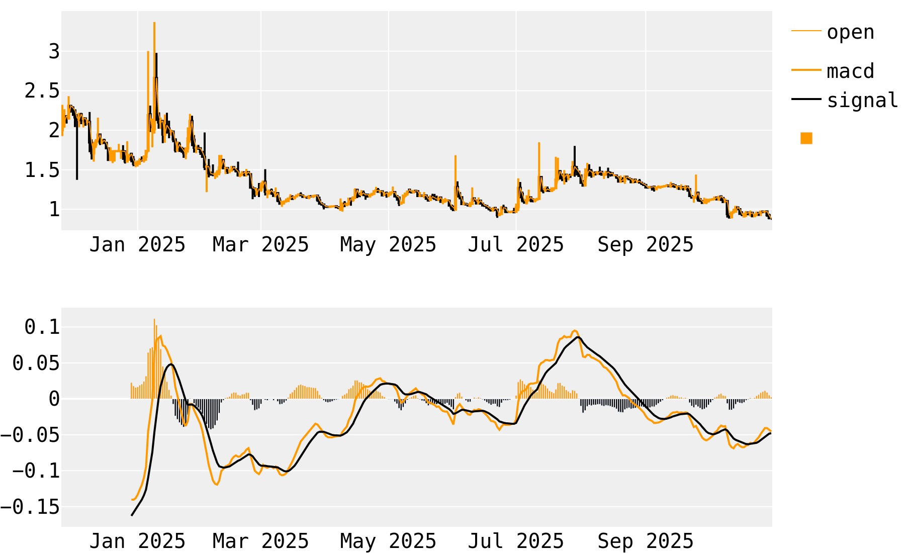 Tokamak Network MACD