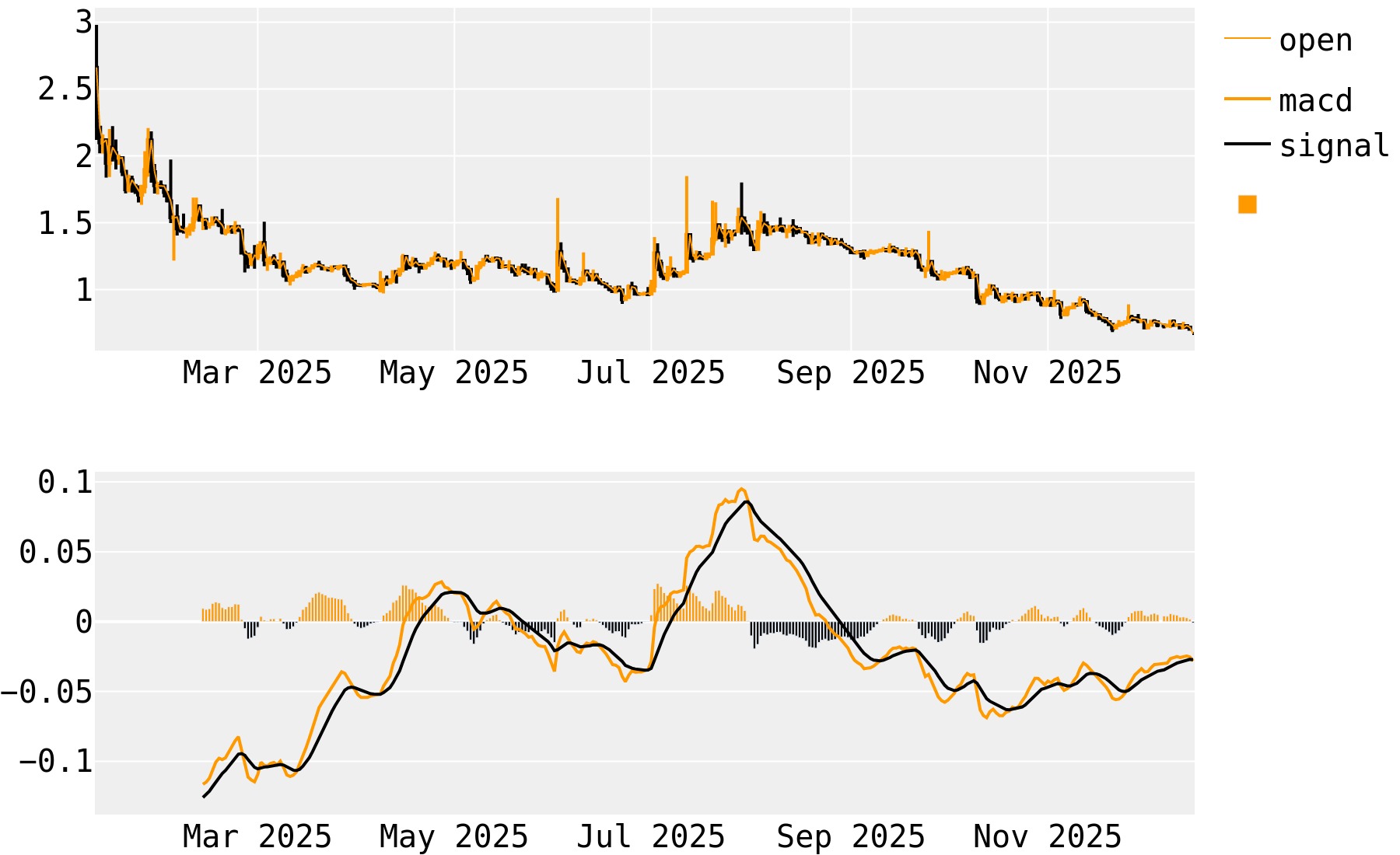 Tokamak Network MACD