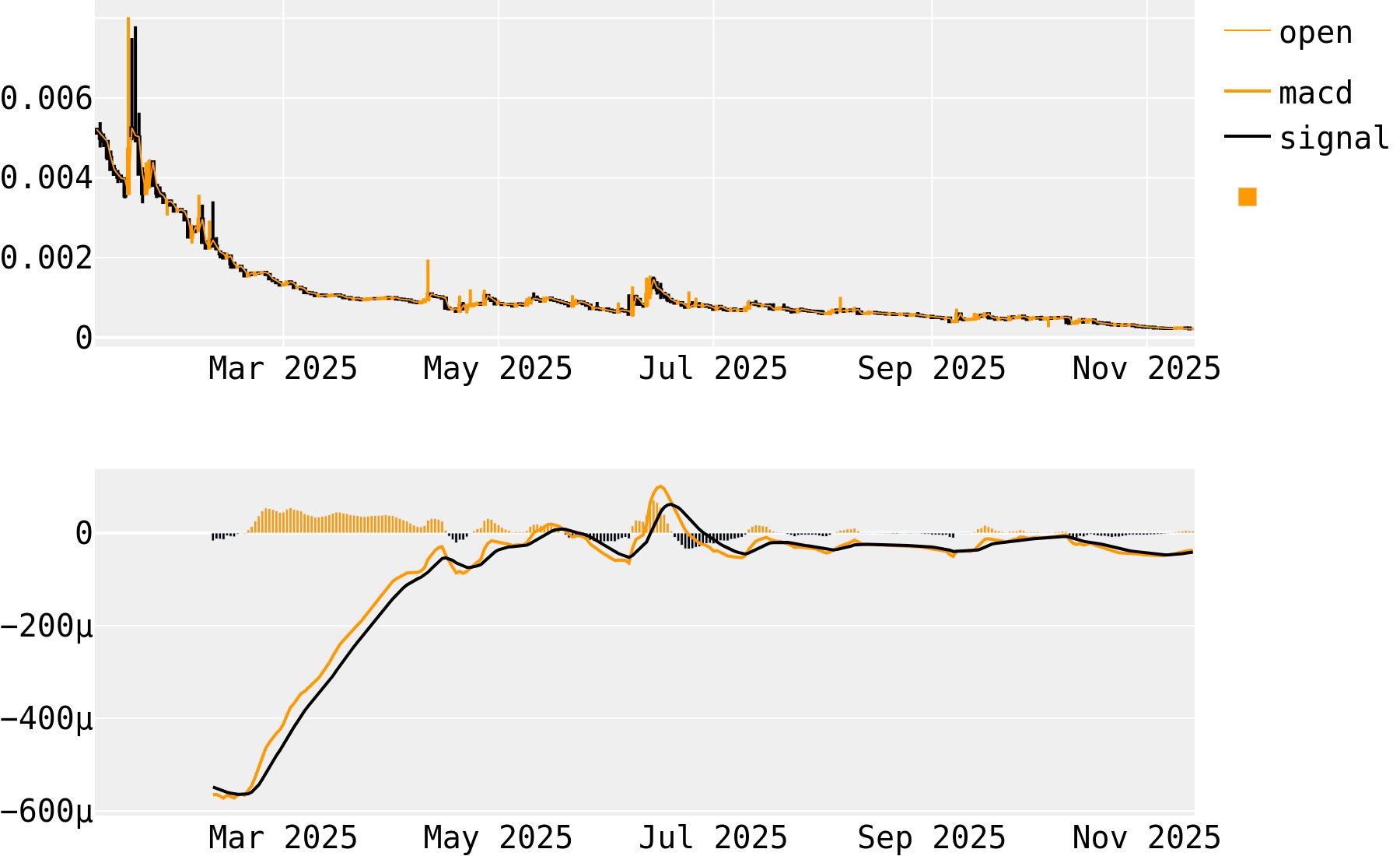 Token Metrics AI MACD