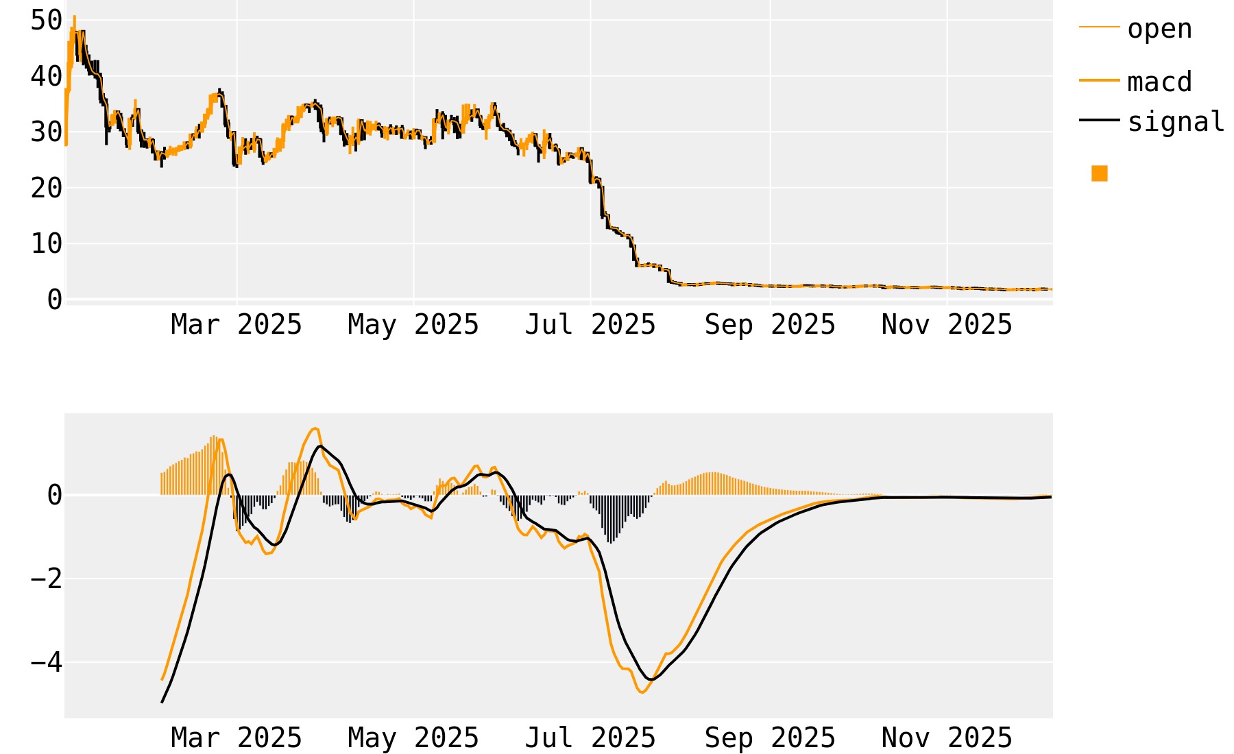Tokenize Xchange MACD